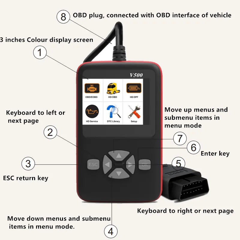 Custom Truck Obd2 Scanner,24v Tracking Device Truck Diagnostic Scan ...