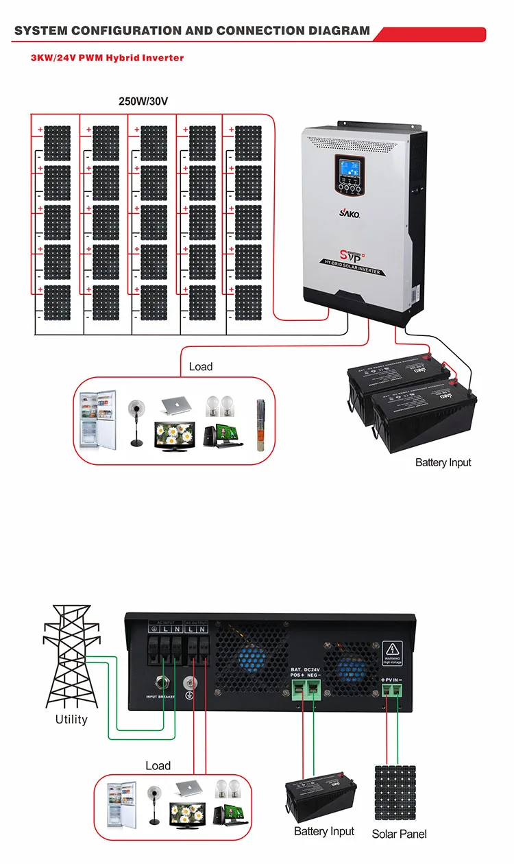 Pwm Solar Inverter 3000w 24v 230va 50a Pwm Controller Solar Inverter ...
