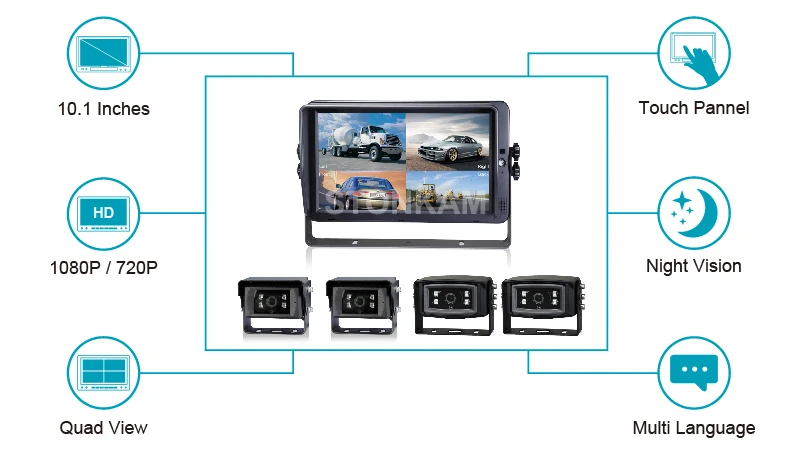 10.1 Inch Rv Rear View System With Quad Monitor And Camera - Buy Rv ...