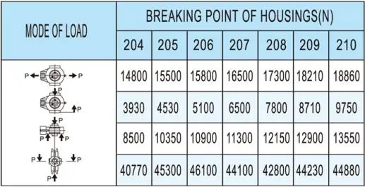 Ldk Thermoplastic Mounted Pillow Block Bearing Housing Tp-t206 - Buy ...