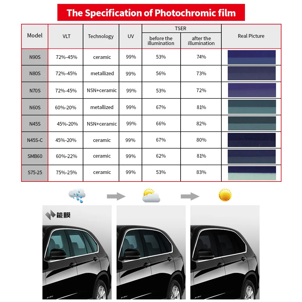 Ch-70 Ceramic Photochromic Window Tint Film Pet Material Energy Saving ...