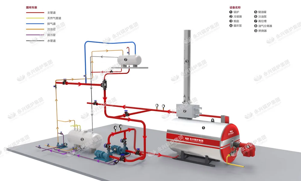 Horizontal Industrial Hot Oil Heater Gas Fired Thermal Oil Boiler - Buy ...