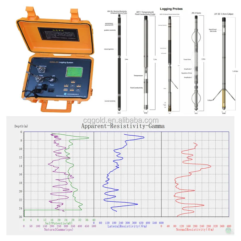 Geophysical Well Logging Equipment Borehole Log Resistivity,Self ...