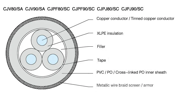 0.6/1kv Copper Conductor Hf Epr Insulation Shf1 Inner Sheath Braid Copper Wire Armored Shf1 ...
