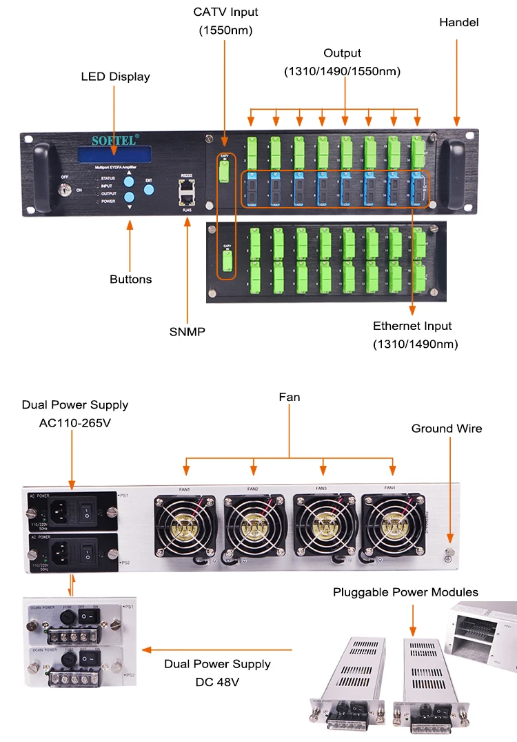 SOFTEL 1550nm Multiports PON EYDFA EDFA Optical Amplifier