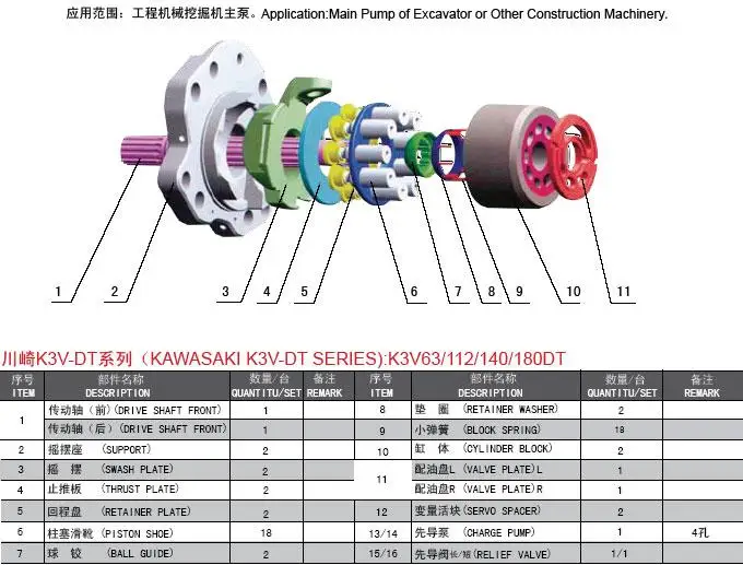 K3V63, K3V112, K3V140, K3V180, K5V140, K5V200 유압 피스톤 펌프 부속의 Kawasaki ...