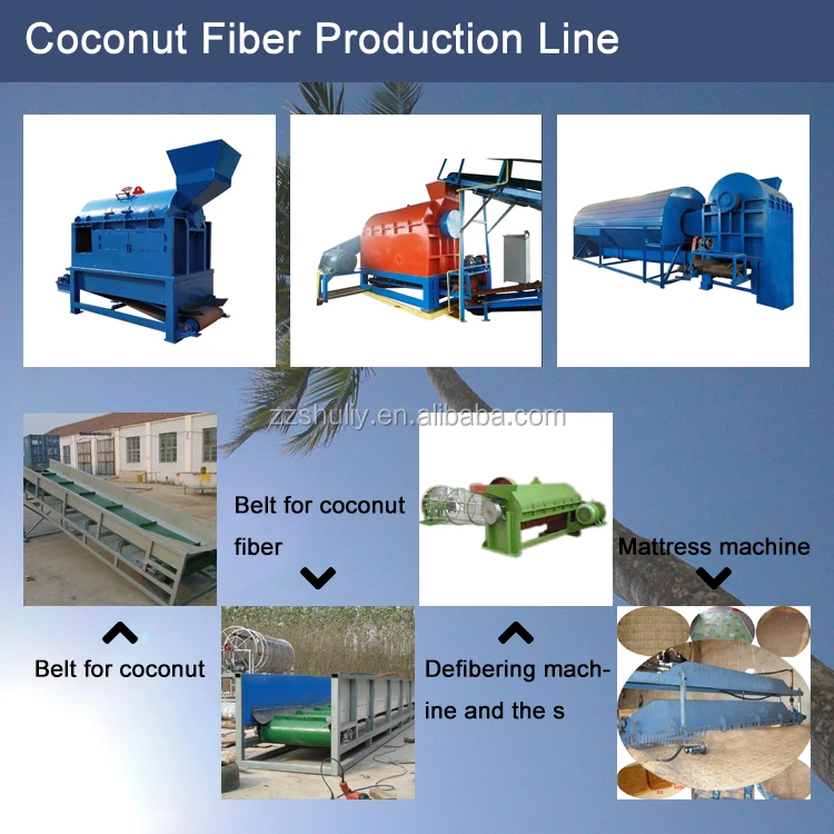 Fabricant Machine D'extraction De Fibre De Coco Fibre De Coco Faisant ...