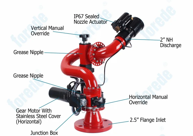 Forede SS304 Fixed Remote Control Fire Monitor - 1200LPM