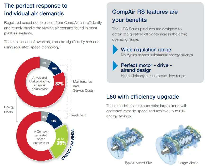 Compair L Series Screw Air Compressors - Efficient & Reliable