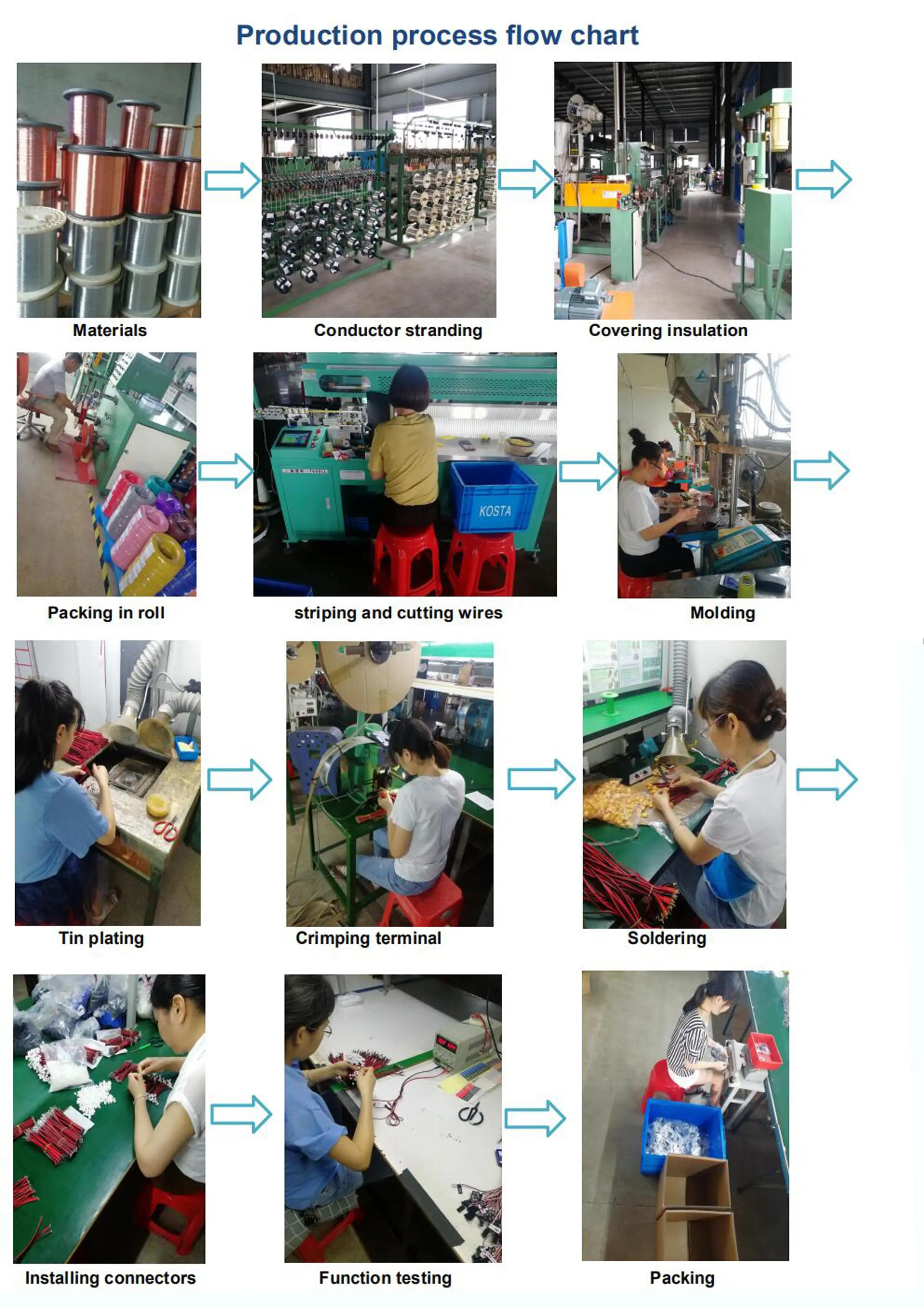 MPX Multiplex Connectors - Reliable RC Charger Adapters