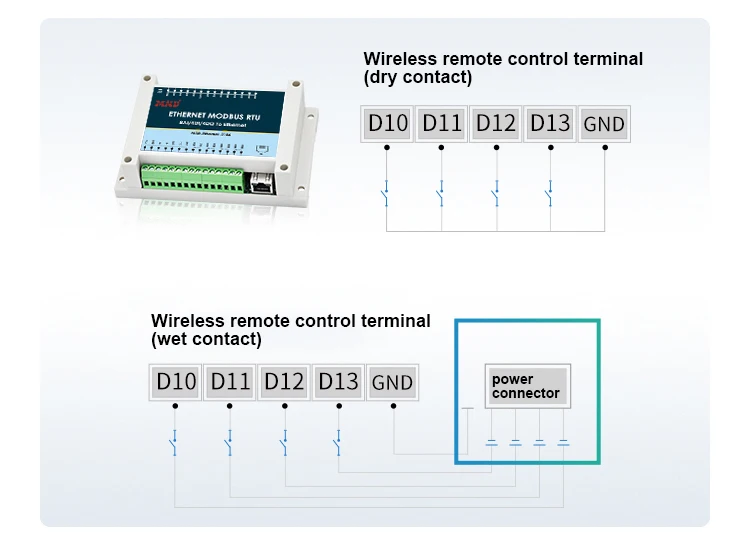 Mdr2184 Ethernet Daq Data Acquisition Module 4-20ma 0-5v Digital Rs485 ...