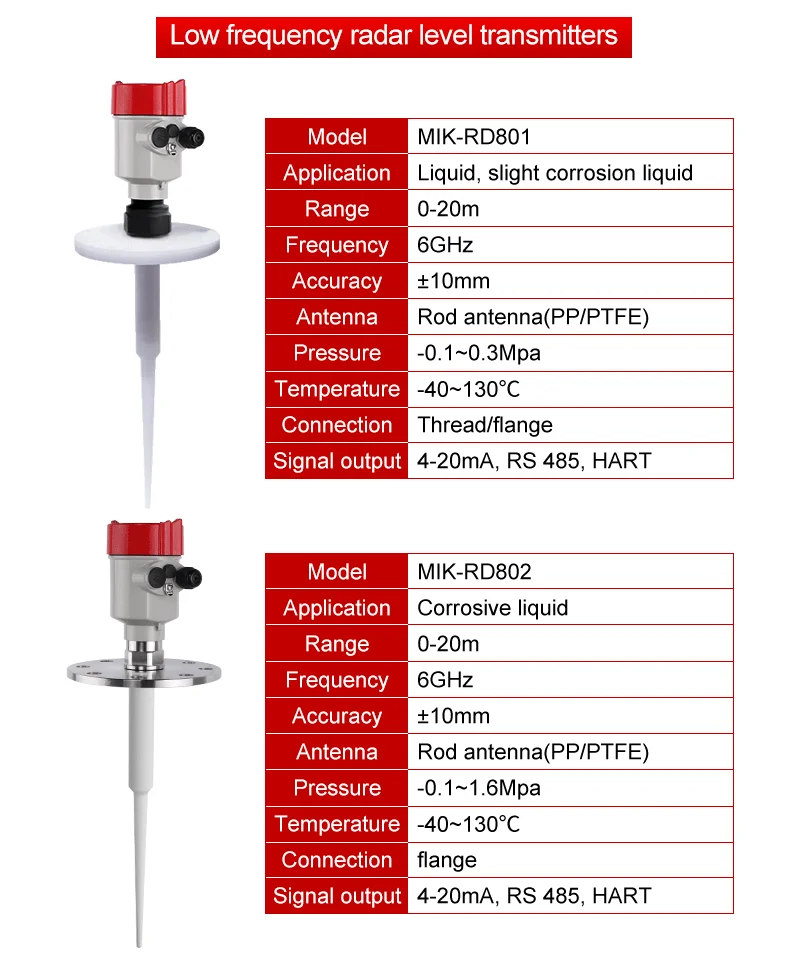 Silo Liquid Level Sensor Capacitive Radar Digital Water Level Indicator ...