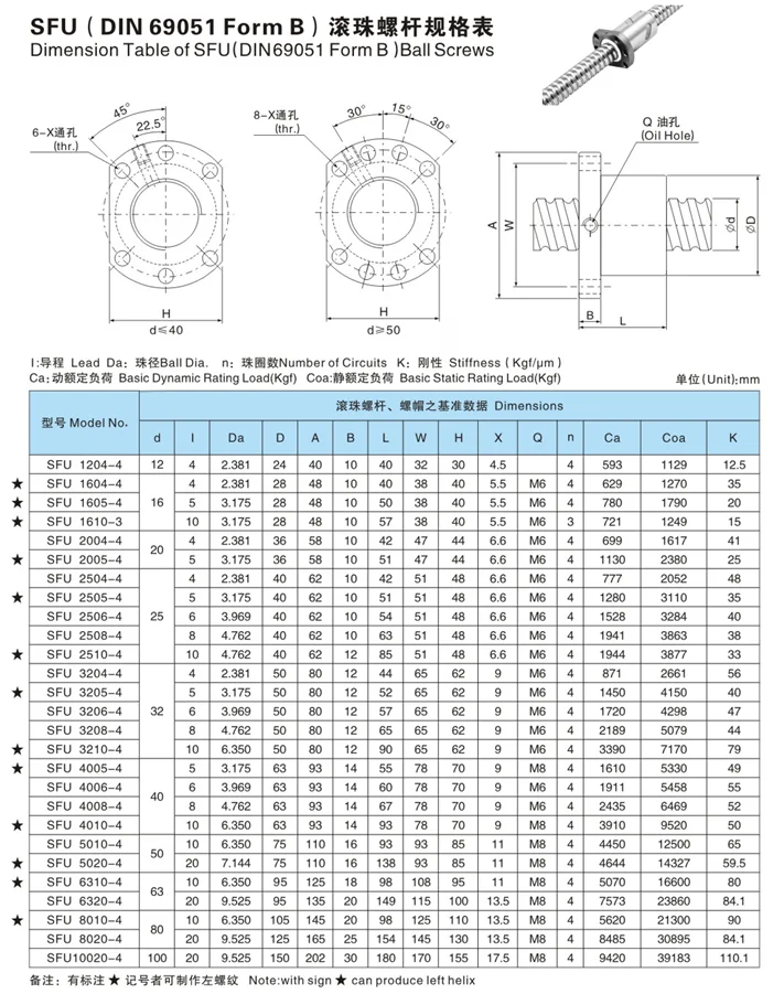 YOSO CNC Ball Screw SFU1605 - High Precision & Durability