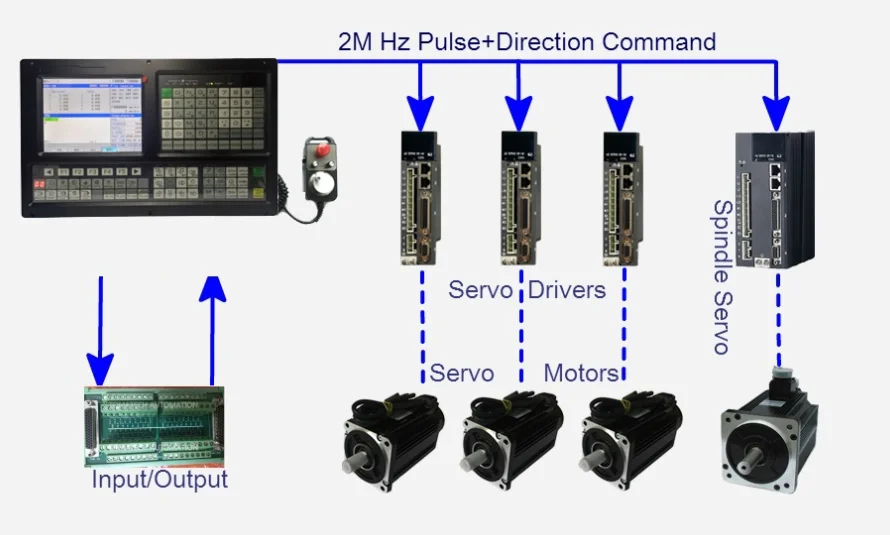 New Panel Three Axis Cnc Controller For Milling&router Machine With Atc ...