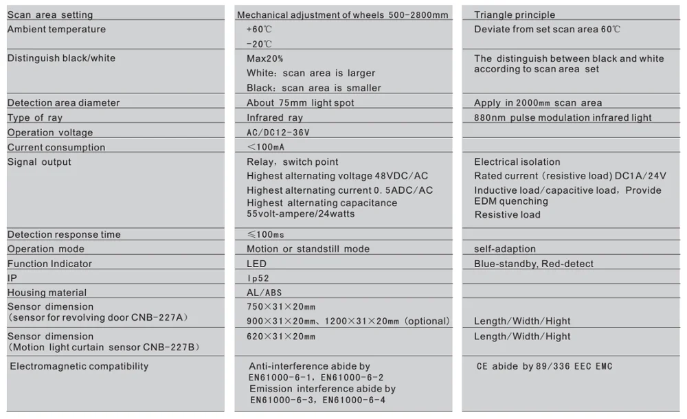227b Infrared Top Scan Sensor For Automatic Swing Door - Buy Infrared ...
