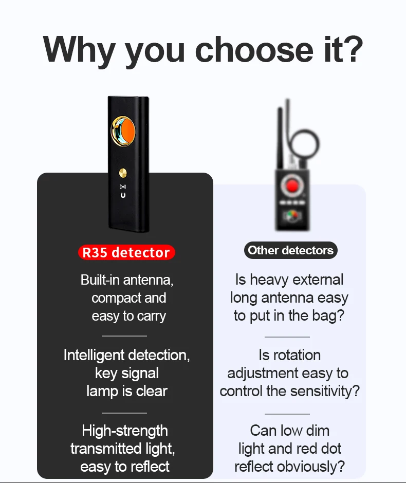 Oriteck R35 Radio Wave Magnetism Scanner,Rf Signal Anti Spy Bug ...