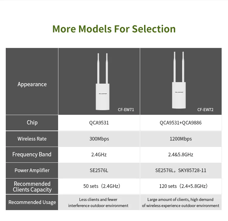 Comfast Cf-ew71 300mbps 1km Long Range Wireless Router Outdoor High ...