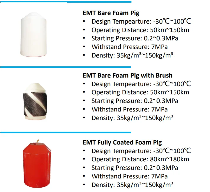 Polyurethane Fully Coated Pipeline Soft Bare Foam Pigging Pig Bristle ...