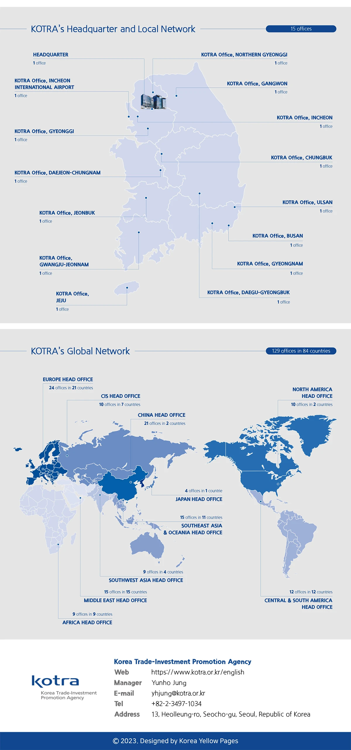 Company Overview - KOTRA (Korea Trade and Investment Promotion Agency)