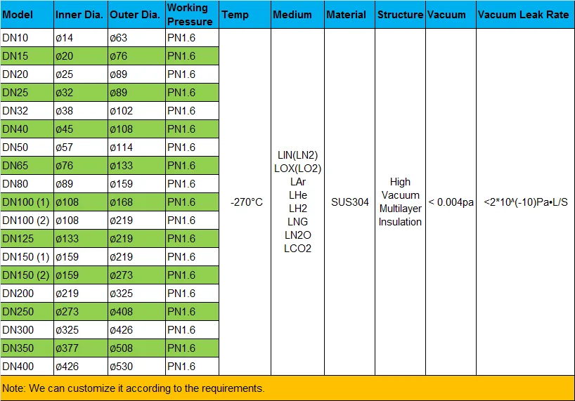 Sus304 Stainless Steel Dn50 Ln2 Lar Lco2 Lox Transfer Vacuum Pipeline ...