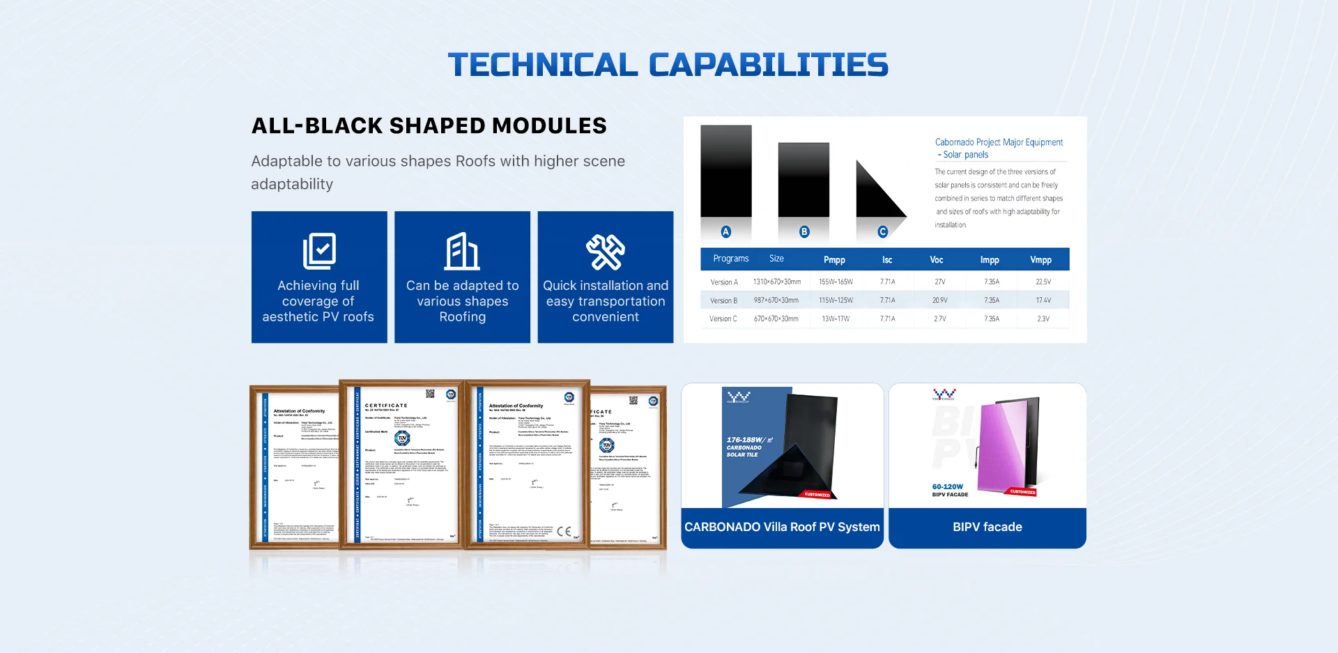 Yonz Technology Co., Ltd. - Aluminum Alloy PV Frame, Carbonado Roof PV System