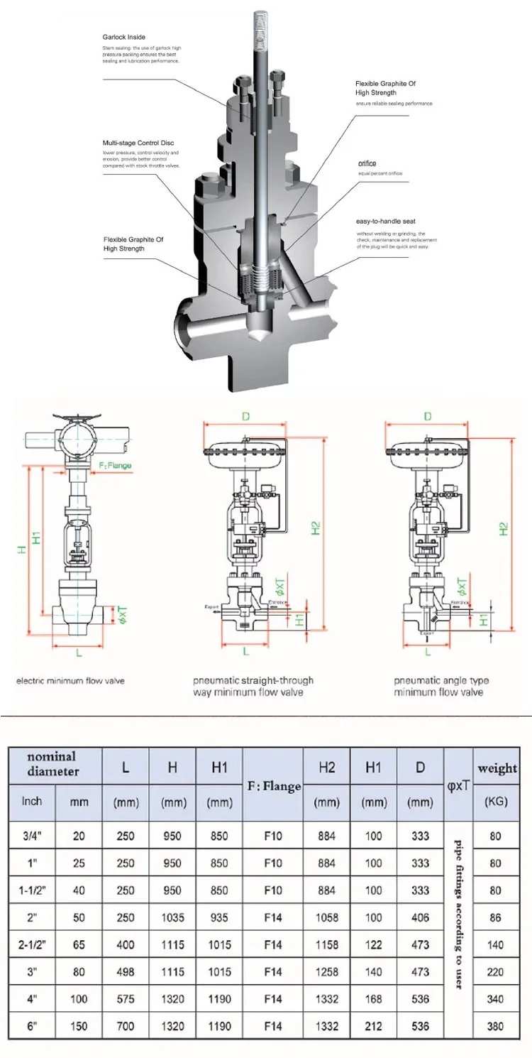 High-temperature Steam Service Rotork Rotork Electric Actuator With ...