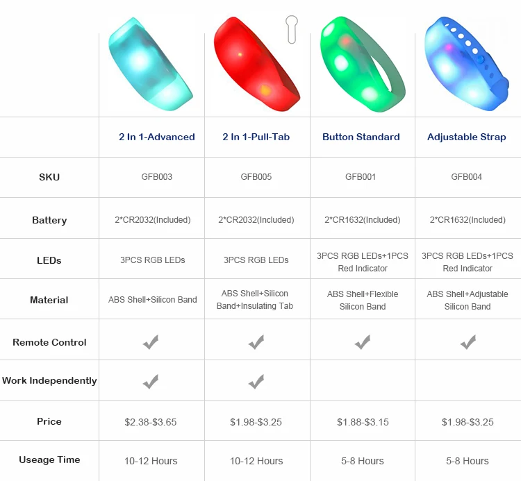 Bracelet Leds - Programmable, Remote-Controlled Lights