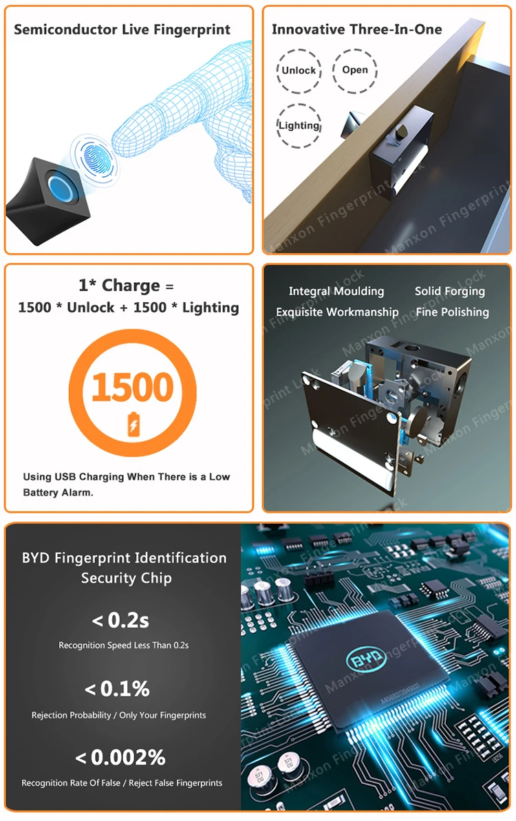 High Security Fingerprint Sensor Lock Fingerprint Deadbolt Smart Door ...