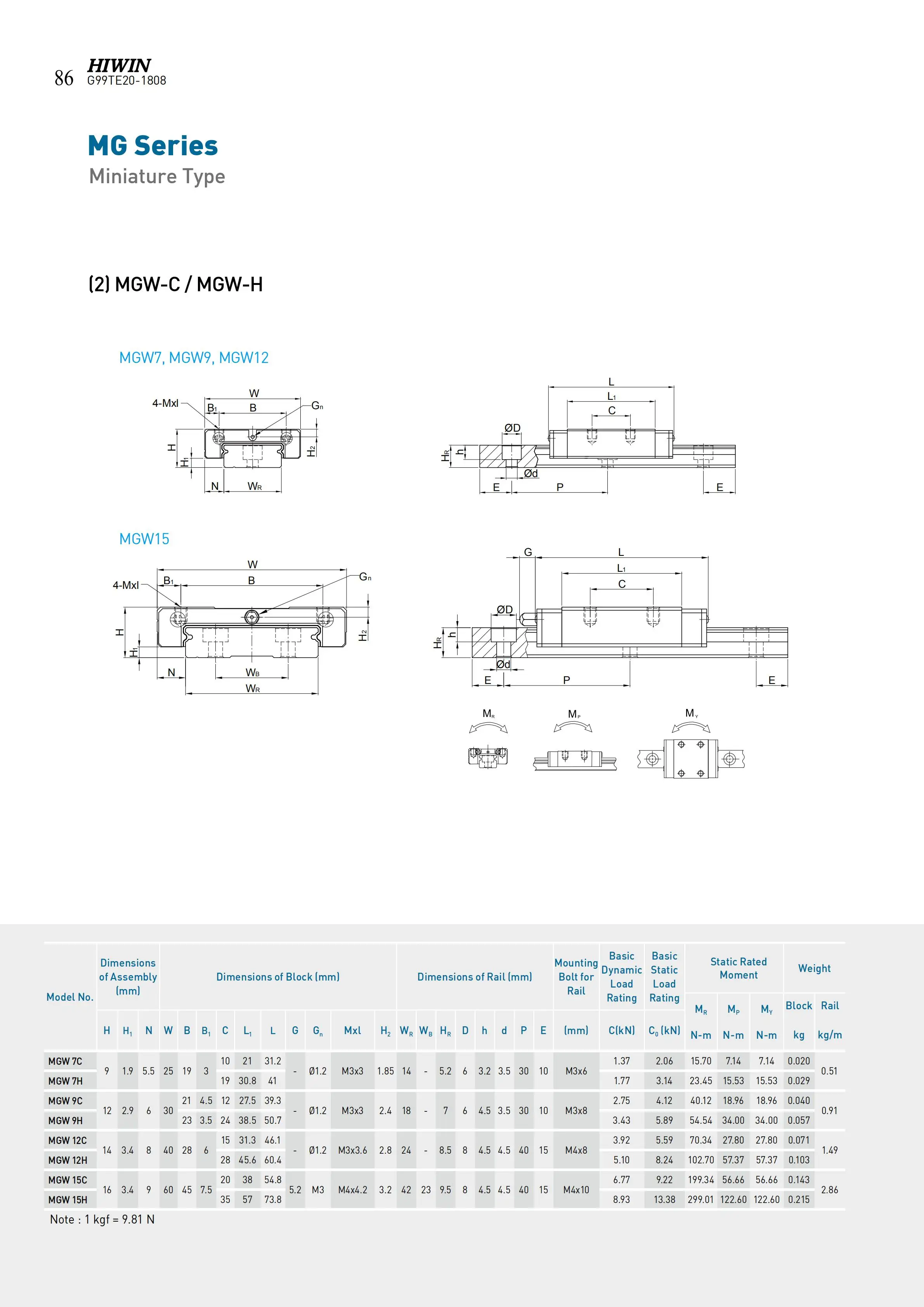 Original Mgn Mgw Hgh Hgw Linear Guide Rail 3 Meters With Block - Buy ...