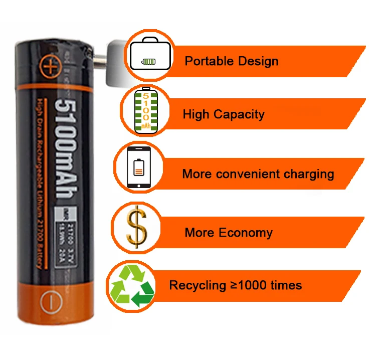 Rechargeable 5v 1a Usb Port Lithium Battery Original 21700 3.7v 5000mah ...
