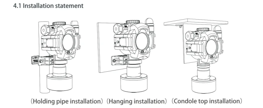 Choose 4 Gas Detector ATEX Fixed Multi Gas Detector LEL/CO/O2/H2S/O2 ...