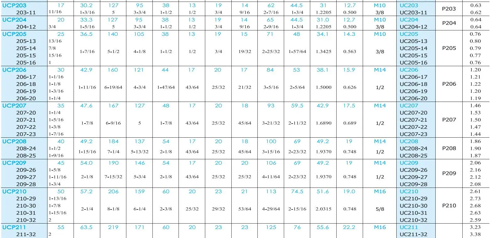 Ucp208 Cast Iron Bearing Heavy Housing Mounted Radial Insert Ball ...