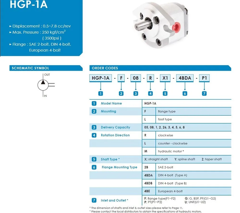 Power Pack High Pressure 25mpa Straight Shaft Aluminum Alloy Gear Pumps Hgp-1a-f6r Hgp-1a-f8r ...