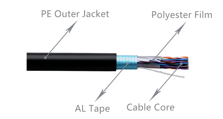Aixton Telephone Cable - Durable, High-Capacity Solutions