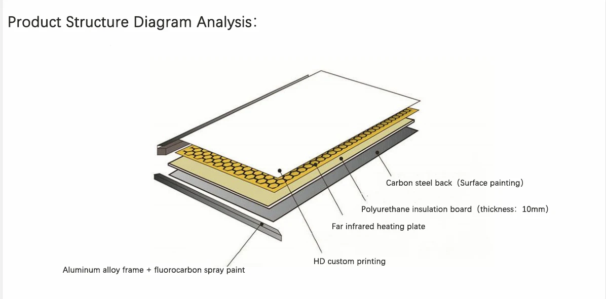 Customized Infrared Heating Panel,European Electric Infrared Heating ...