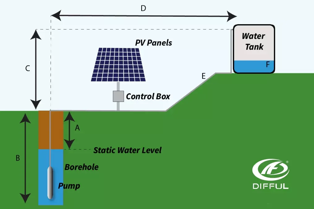 Difful Pump - Efficient Water Solutions for Irrigation