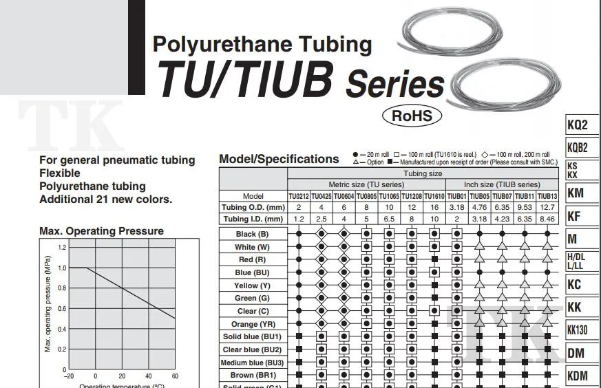 Smc Tu0604bu-20 Tu0805bu-20 Tu Tiub Polyurethane Tubing - Buy ...