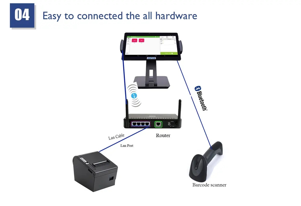 10 Inch Android Pos Android Tablet With Thermal Printer With 80mm ...
