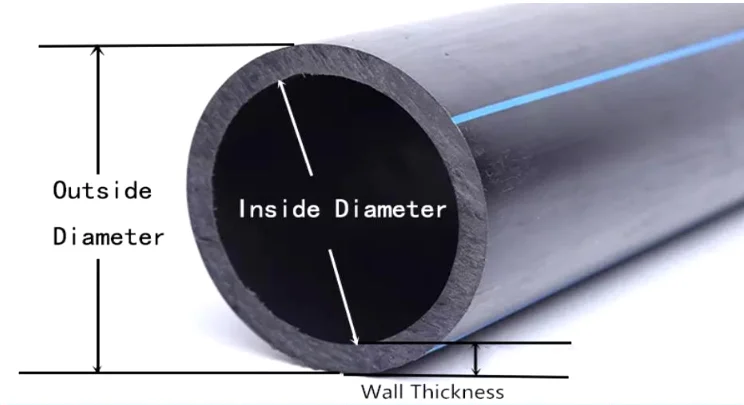 8 Inch HDPE Pipe - Durable and Efficient Water Solutions
