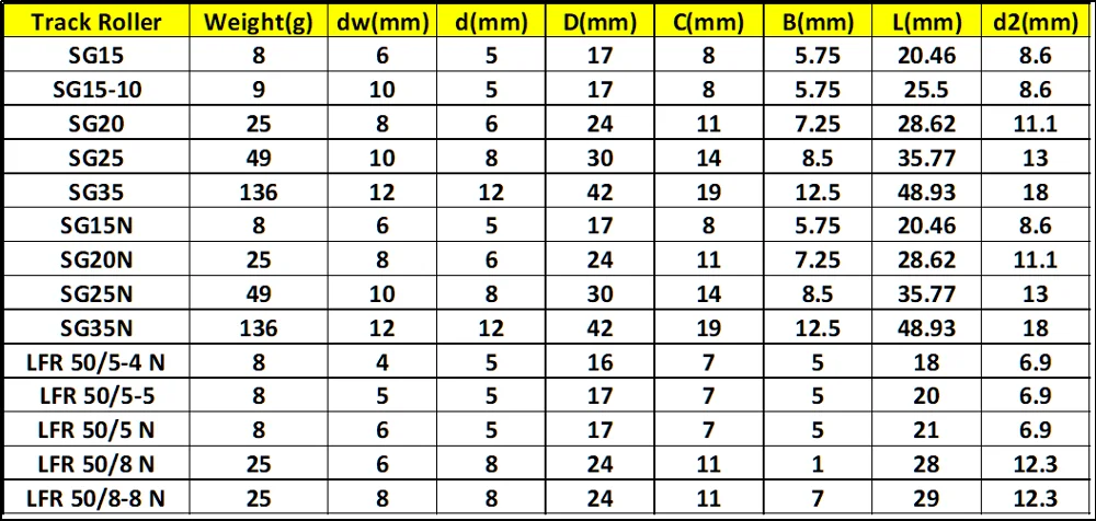 U Groove Track Roller Bearing Lfr 50/5-5 Lfr50/5-5 - Buy Lfr 50/5-5 ...