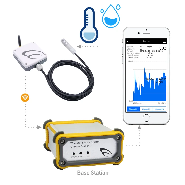 Smart Agriculture with Iot: Wireless Temperature Control