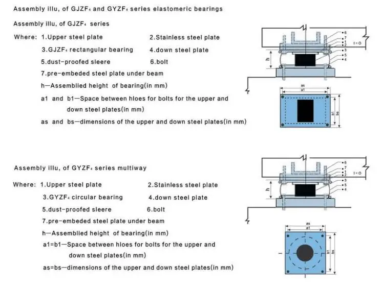 Rubber Bearing Pads for bridge precast concrete, View Rubber Bearing ...