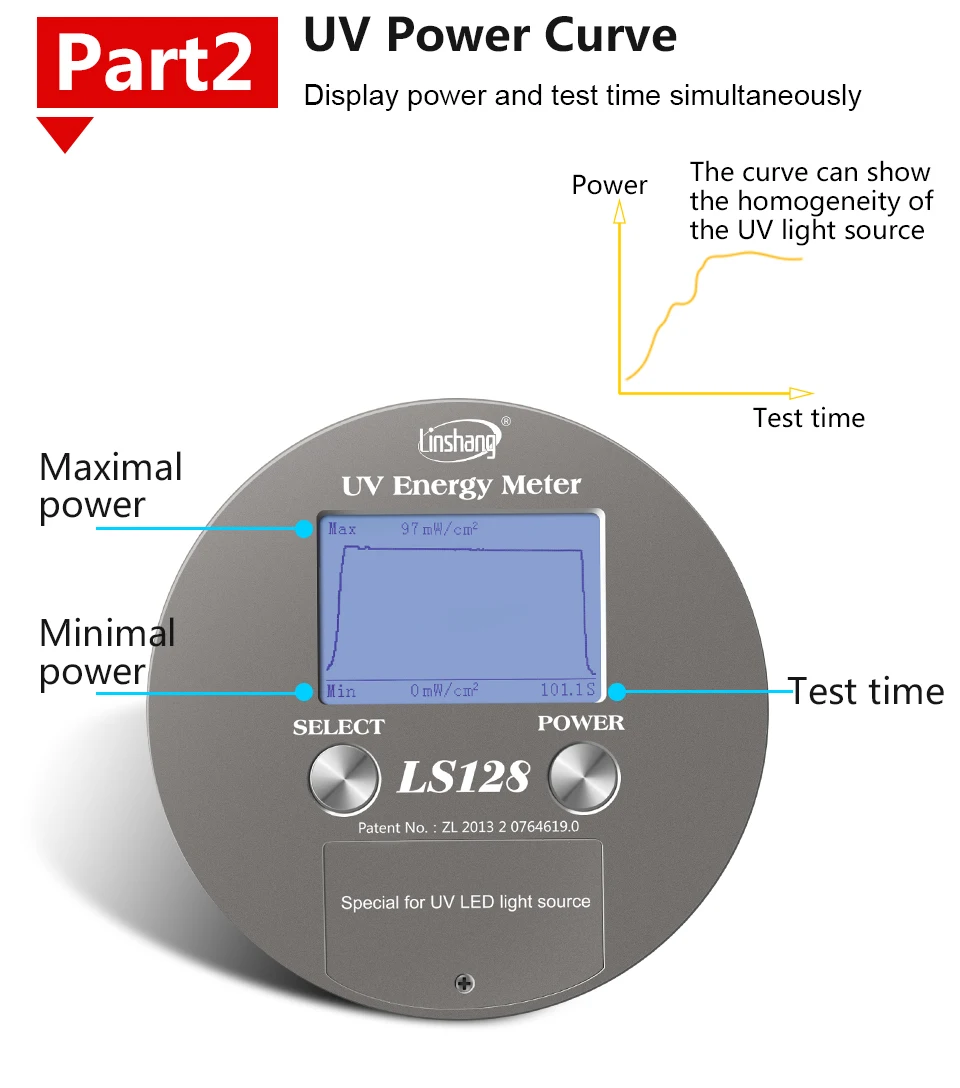 LED Power Meter - LS128 UV Energy Meter Power Puck Integrator