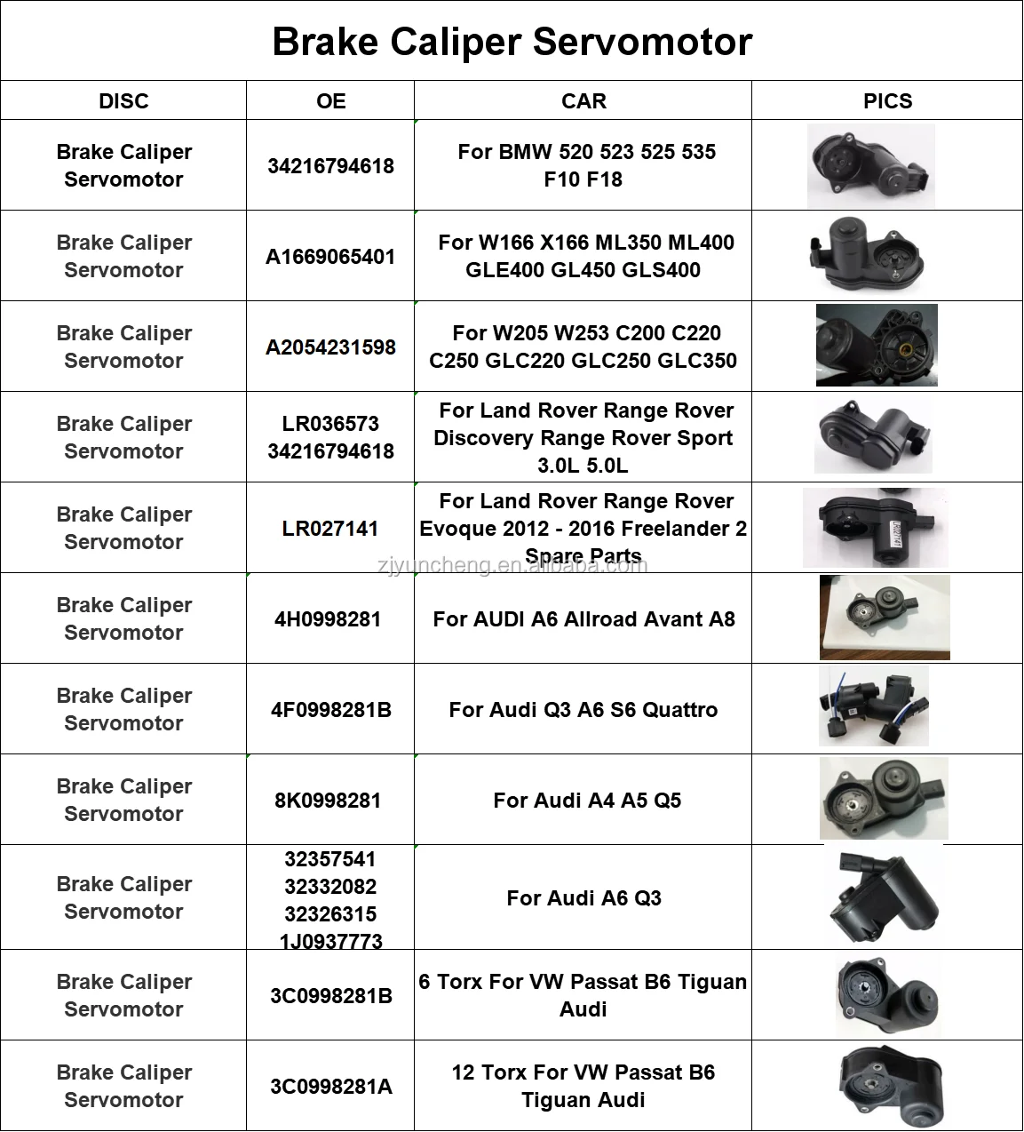 액추에이터 주차 브레이크 수동 브레이크 bme F10 F11 F18 F06 F25 F26 E89 F12 A34216794618 ...