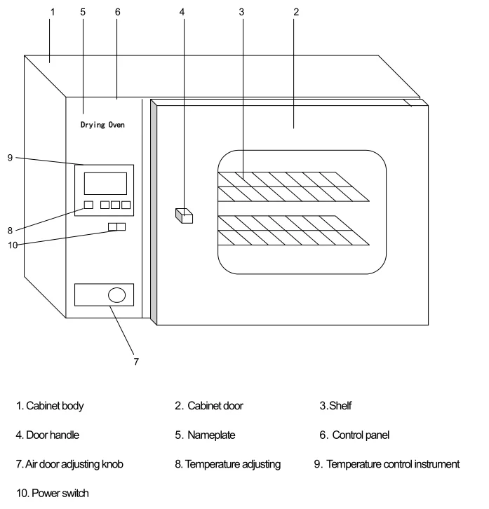 CYEEYO Laboratory Lab Drying Oven Machine - Customized Support