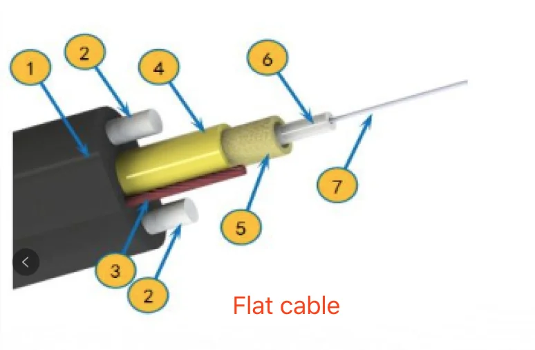 Indoor Outdoor Single Mode 2 Fiber Drop Assembly Hardened Optitap Drop ...