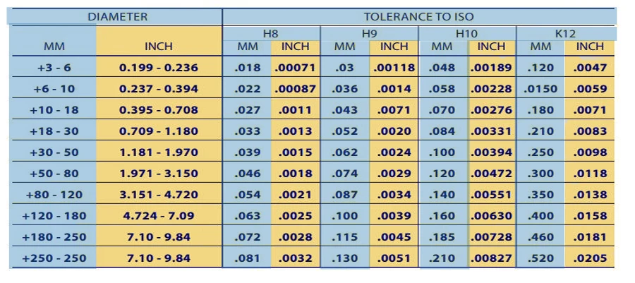 Barra Sólida De Acero De Estiramiento En Frío,Estándar,Astm A510,Sa1045 ...