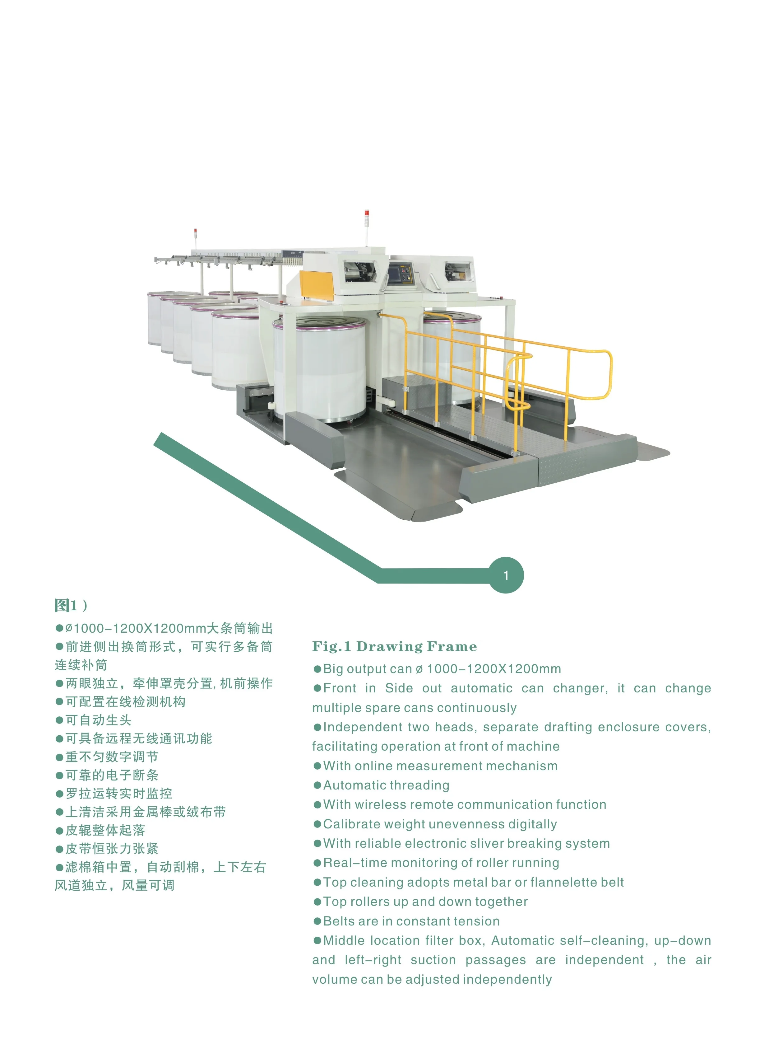 Gp4928s Model Integrated Draw Frame With Uster Autolevelling System For ...