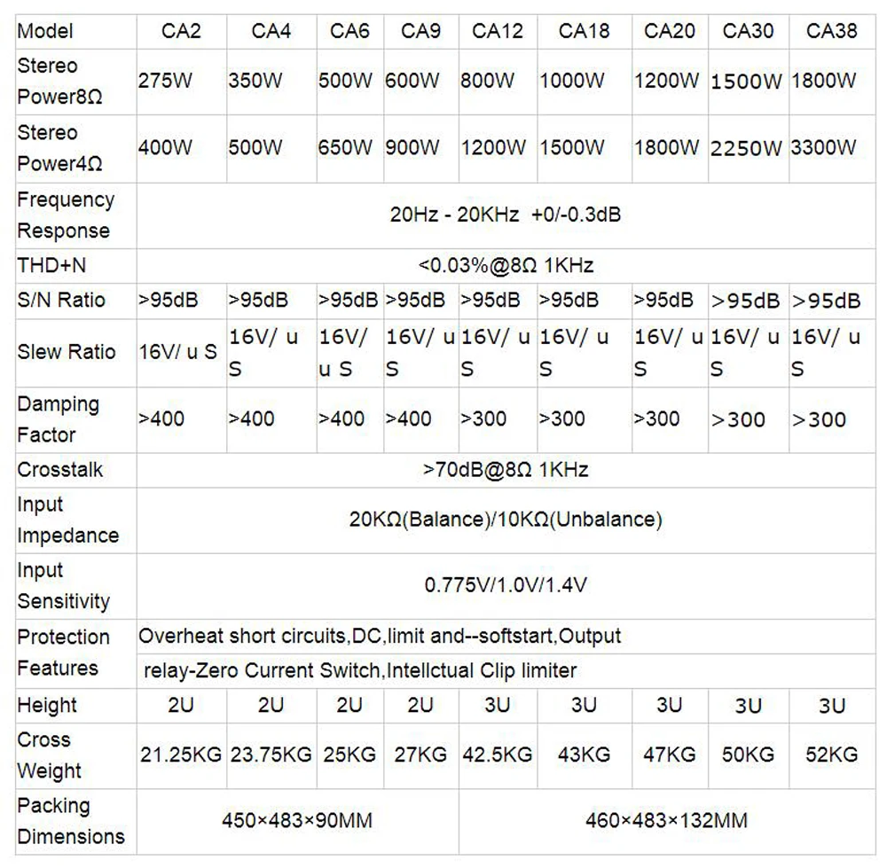 Ca2 Ca4 Ca9 Ca12 Ca18 Ca30 Ca50 Professional Sound Standard Ca30 Power ...
