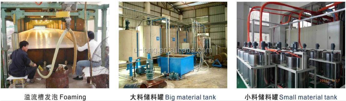 High Productivity Foam Foaming Machine by U-LONG Machinery